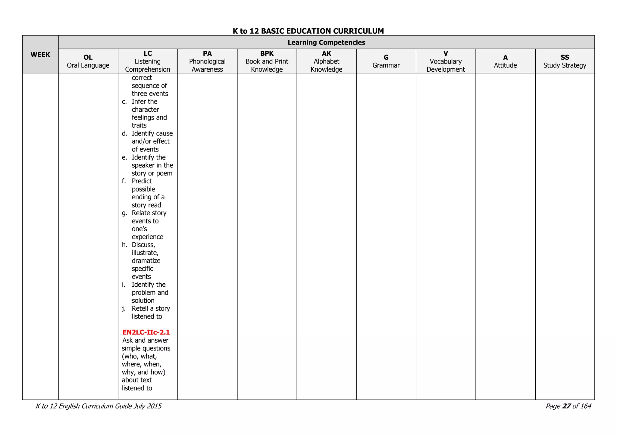 K_to_12_Curriculum_Guide_ENGLISH.pdf