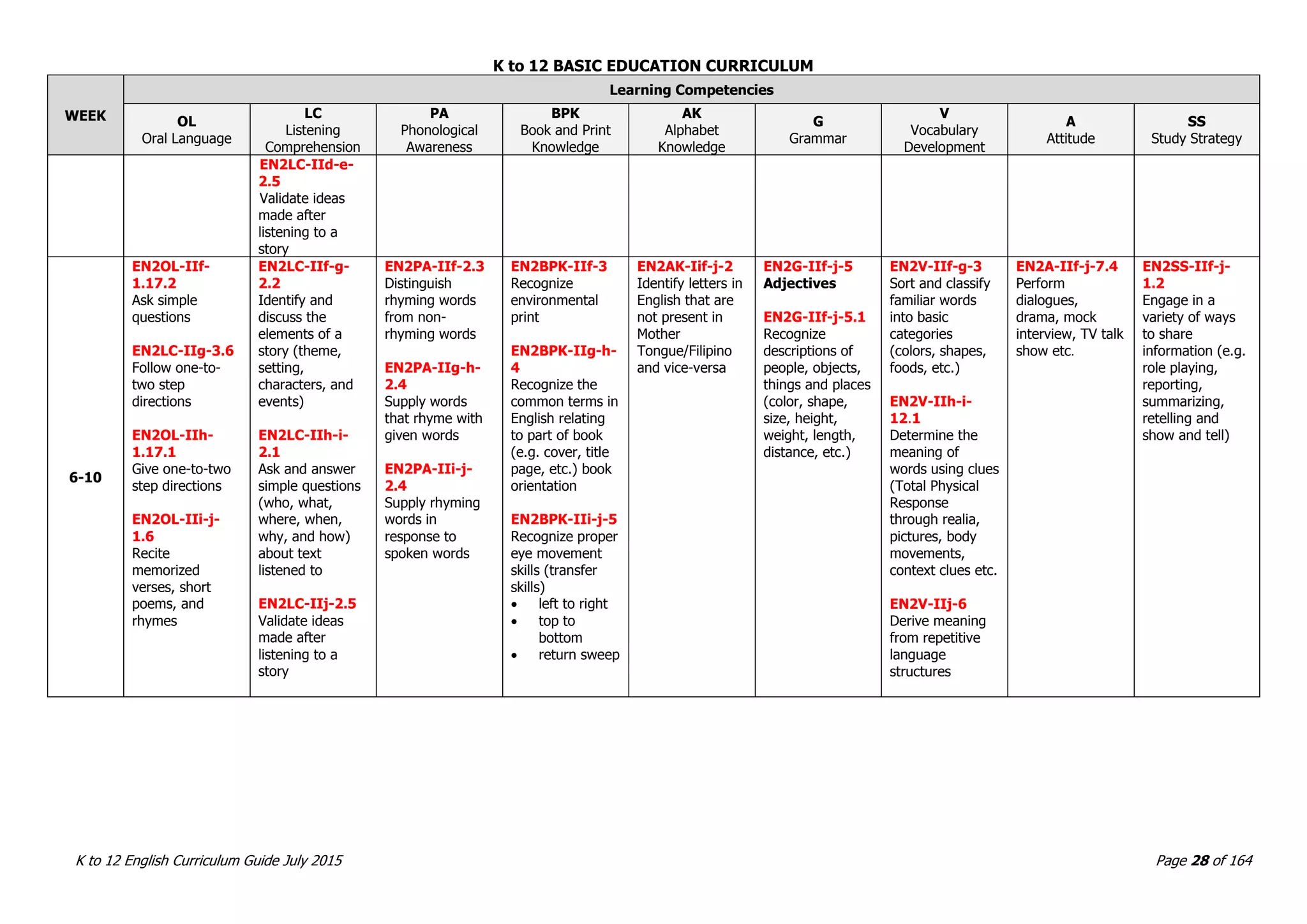K_to_12_Curriculum_Guide_ENGLISH.pdf