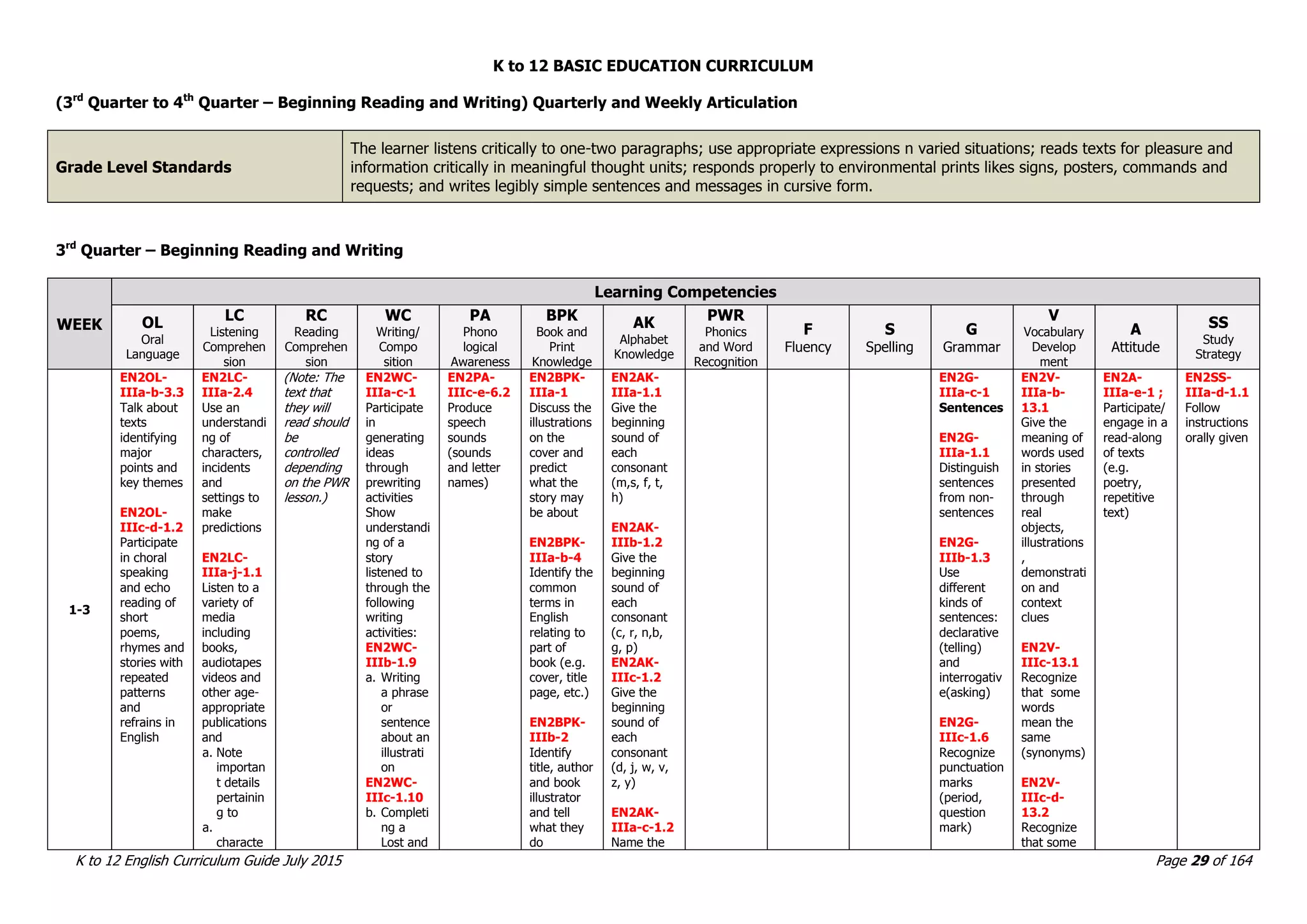 K_to_12_Curriculum_Guide_ENGLISH.pdf