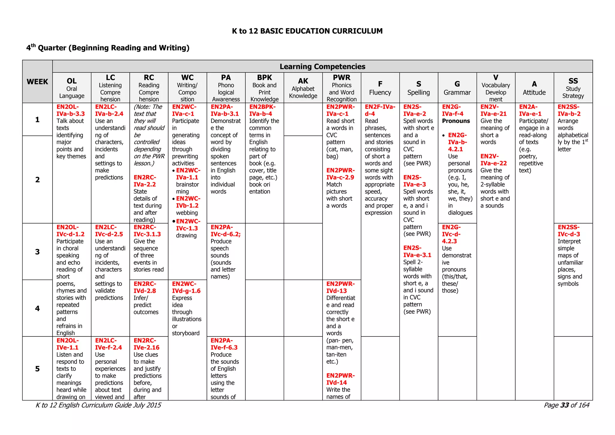 K_to_12_Curriculum_Guide_ENGLISH.pdf