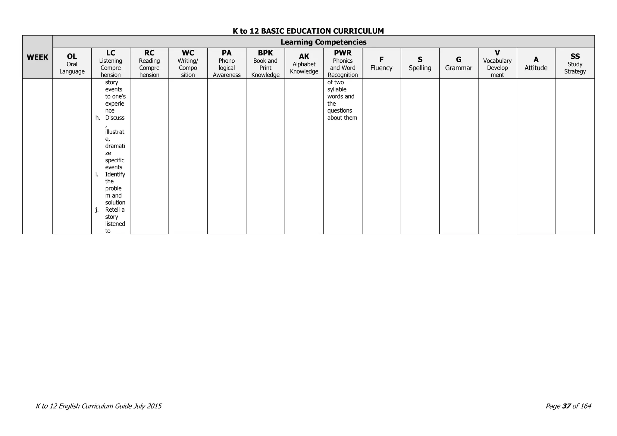 K_to_12_Curriculum_Guide_ENGLISH.pdf