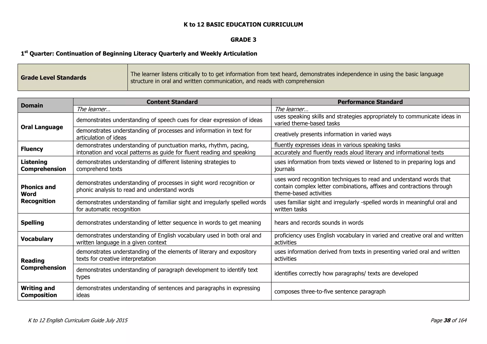 K_to_12_Curriculum_Guide_ENGLISH.pdf