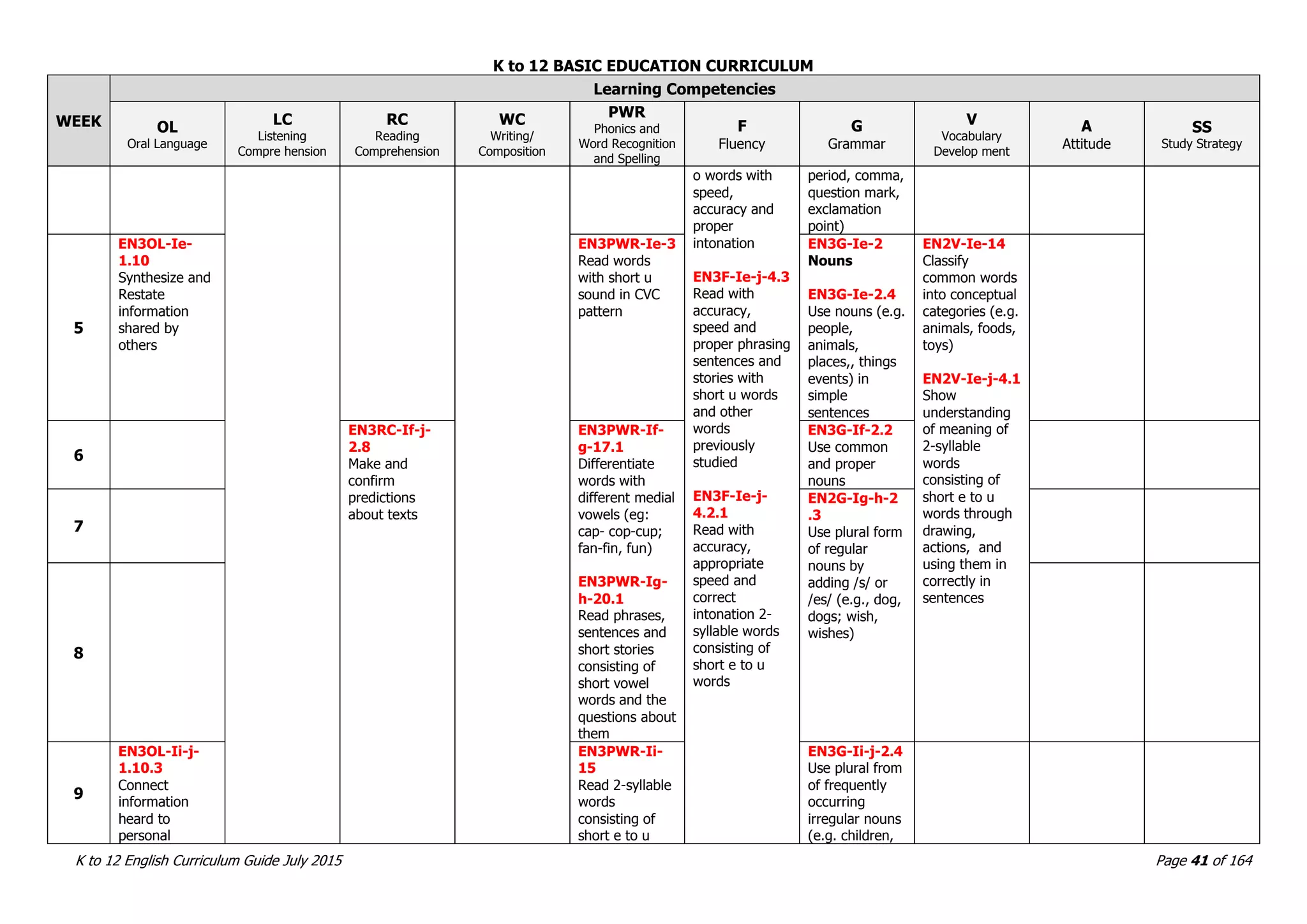 K_to_12_Curriculum_Guide_ENGLISH.pdf