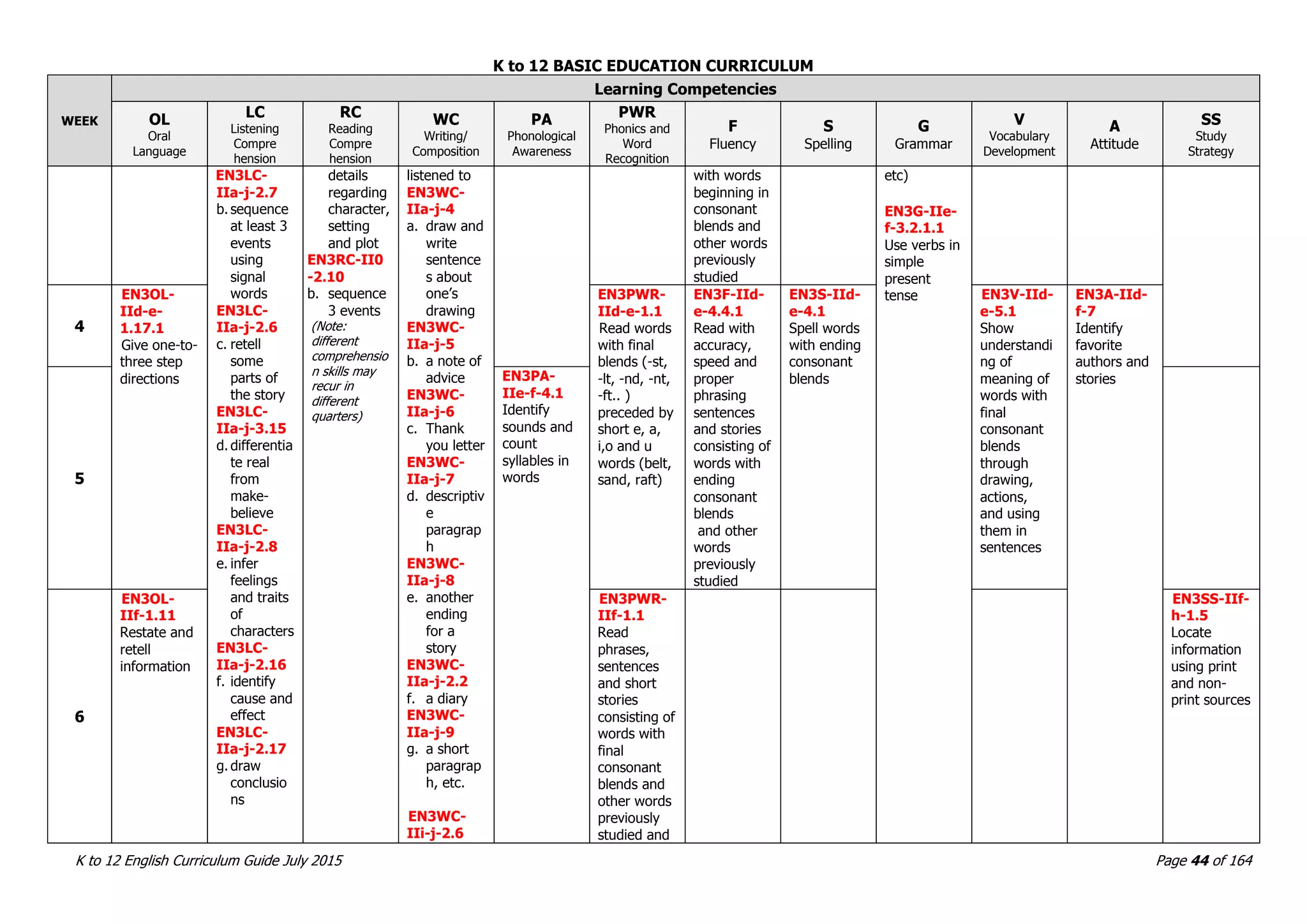 K_to_12_Curriculum_Guide_ENGLISH.pdf
