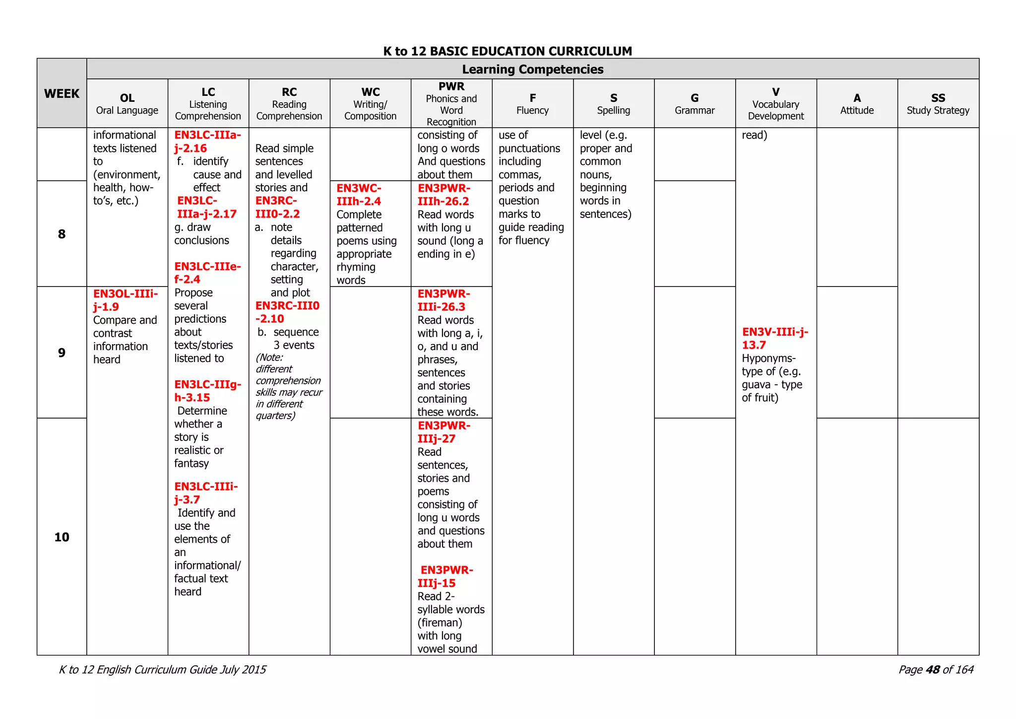 K_to_12_Curriculum_Guide_ENGLISH.pdf