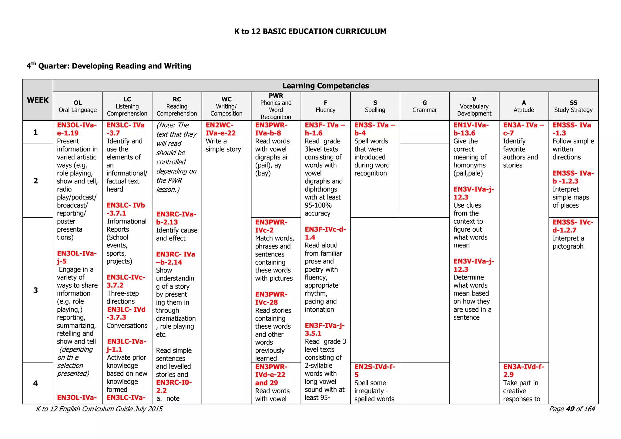 K_to_12_Curriculum_Guide_ENGLISH.pdf
