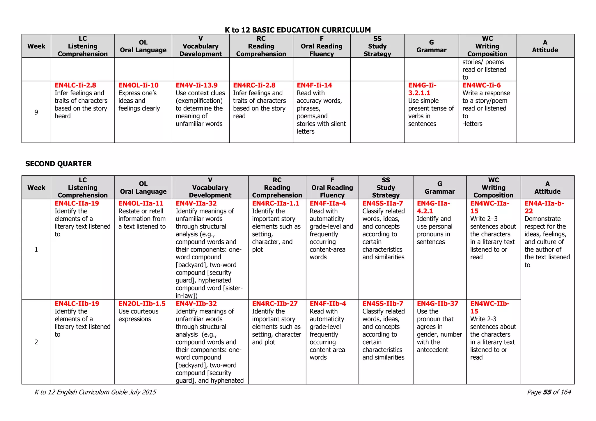K_to_12_Curriculum_Guide_ENGLISH.pdf