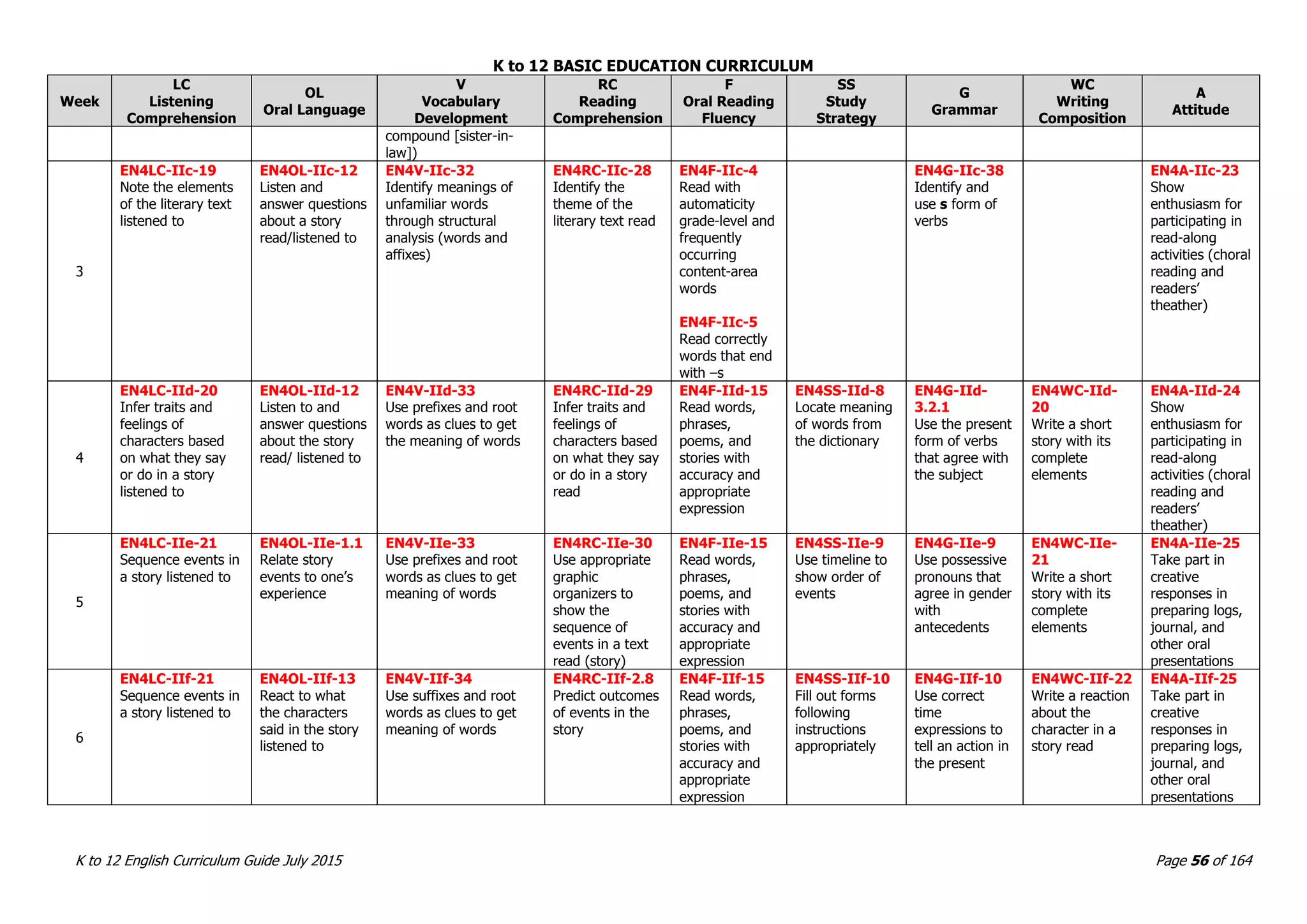 K_to_12_Curriculum_Guide_ENGLISH.pdf