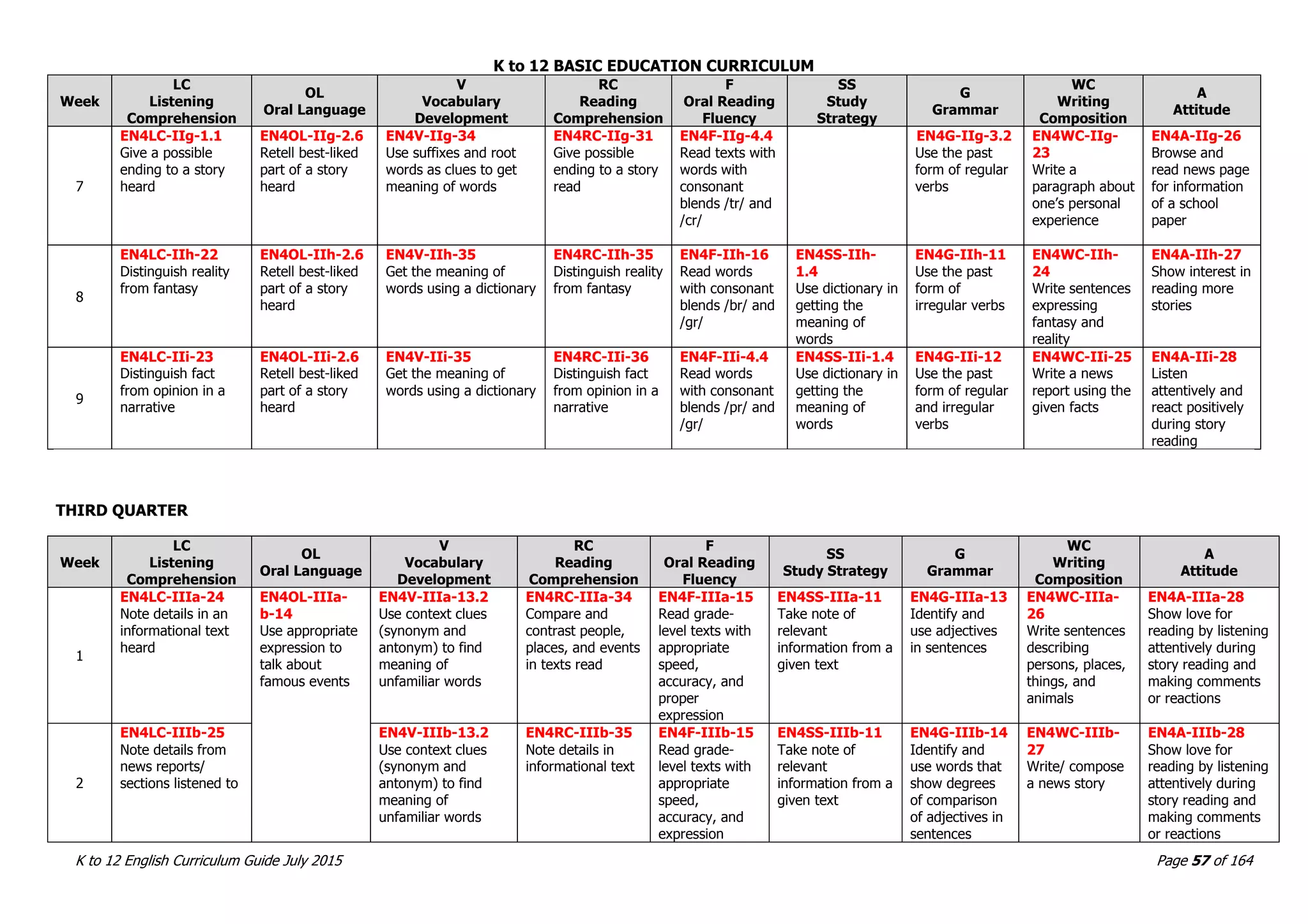 K_to_12_Curriculum_Guide_ENGLISH.pdf