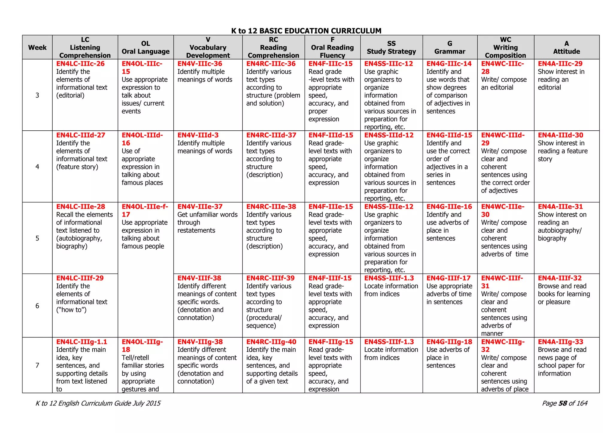 K_to_12_Curriculum_Guide_ENGLISH.pdf