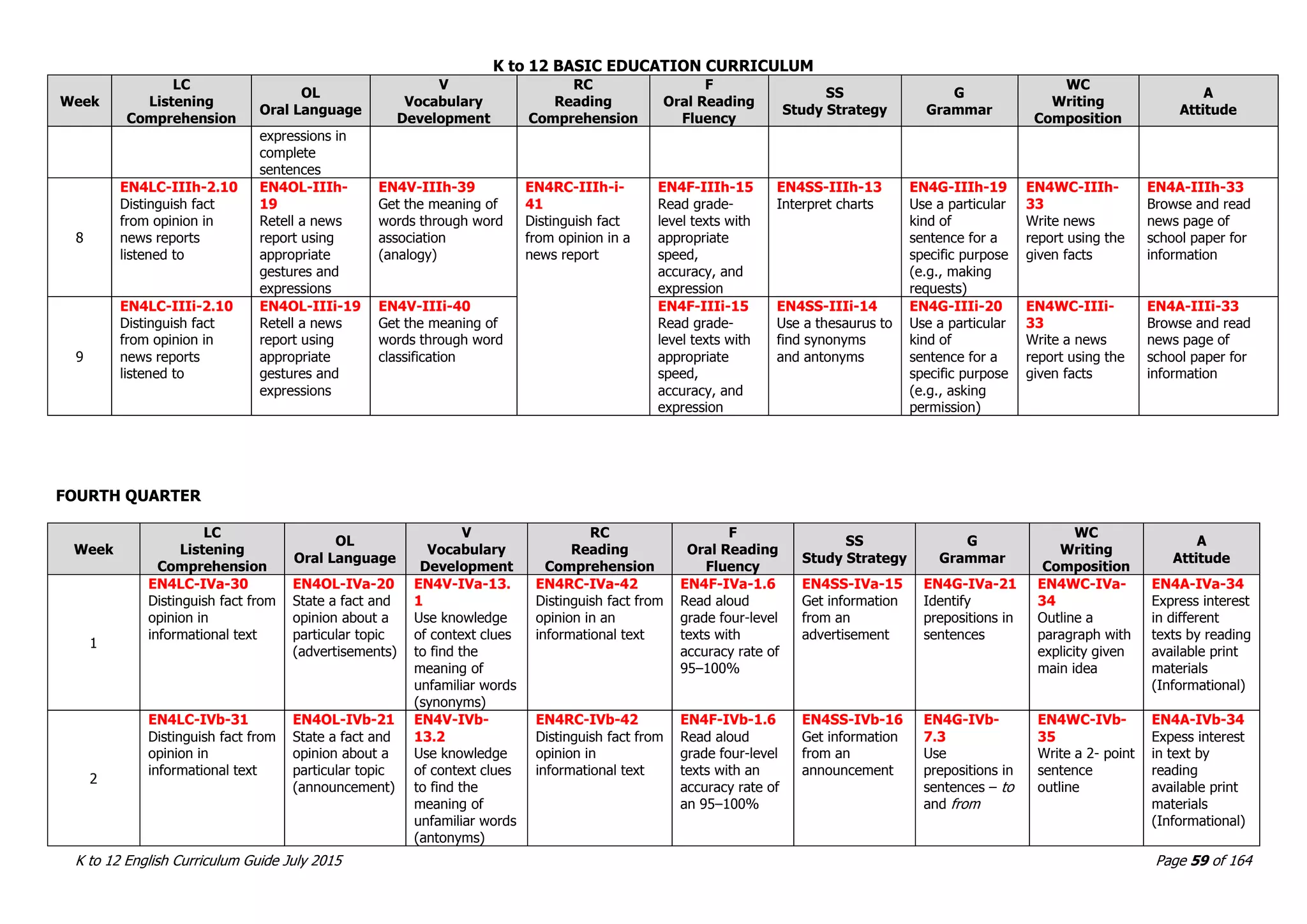 K_to_12_Curriculum_Guide_ENGLISH.pdf