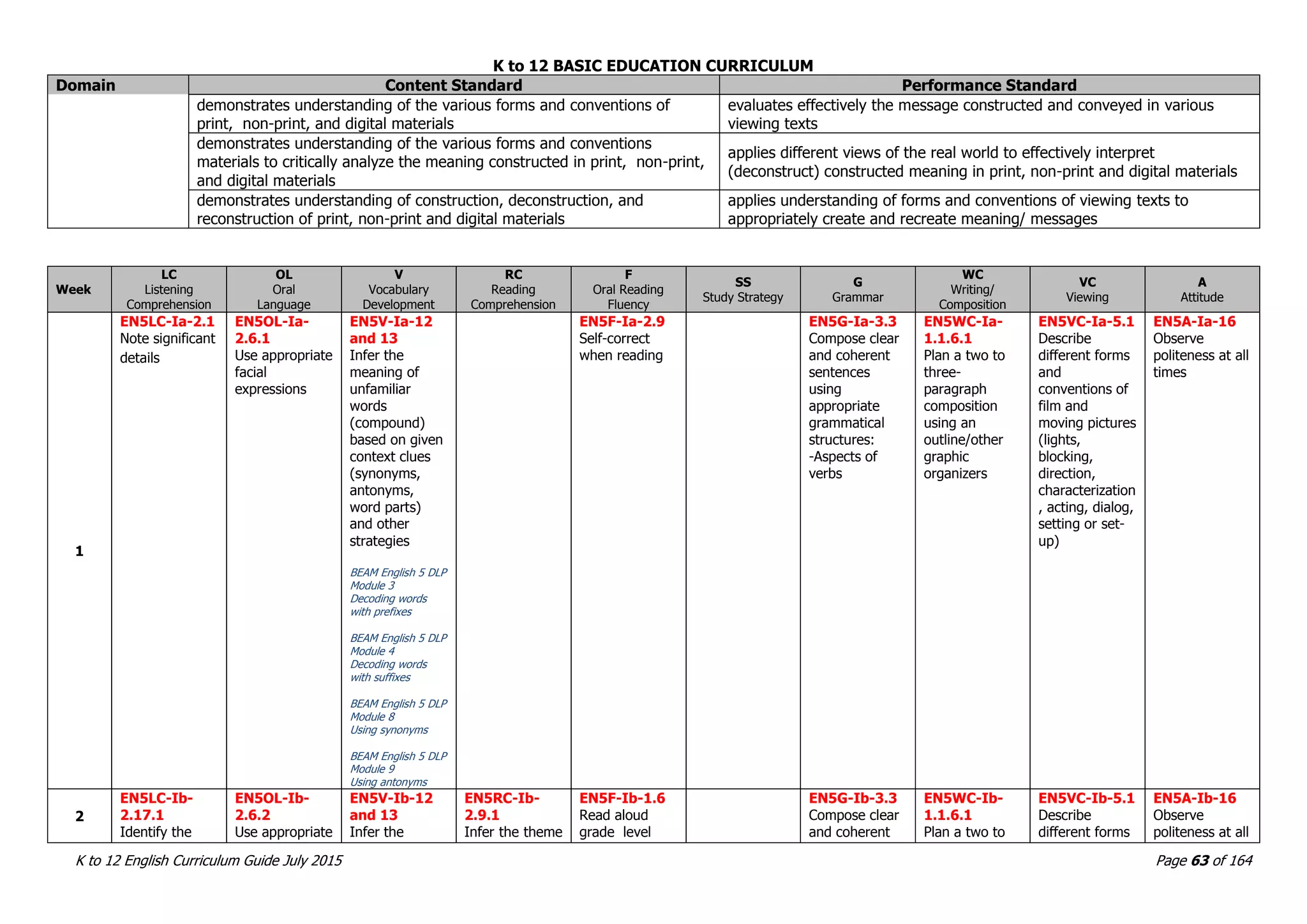 K_to_12_Curriculum_Guide_ENGLISH.pdf