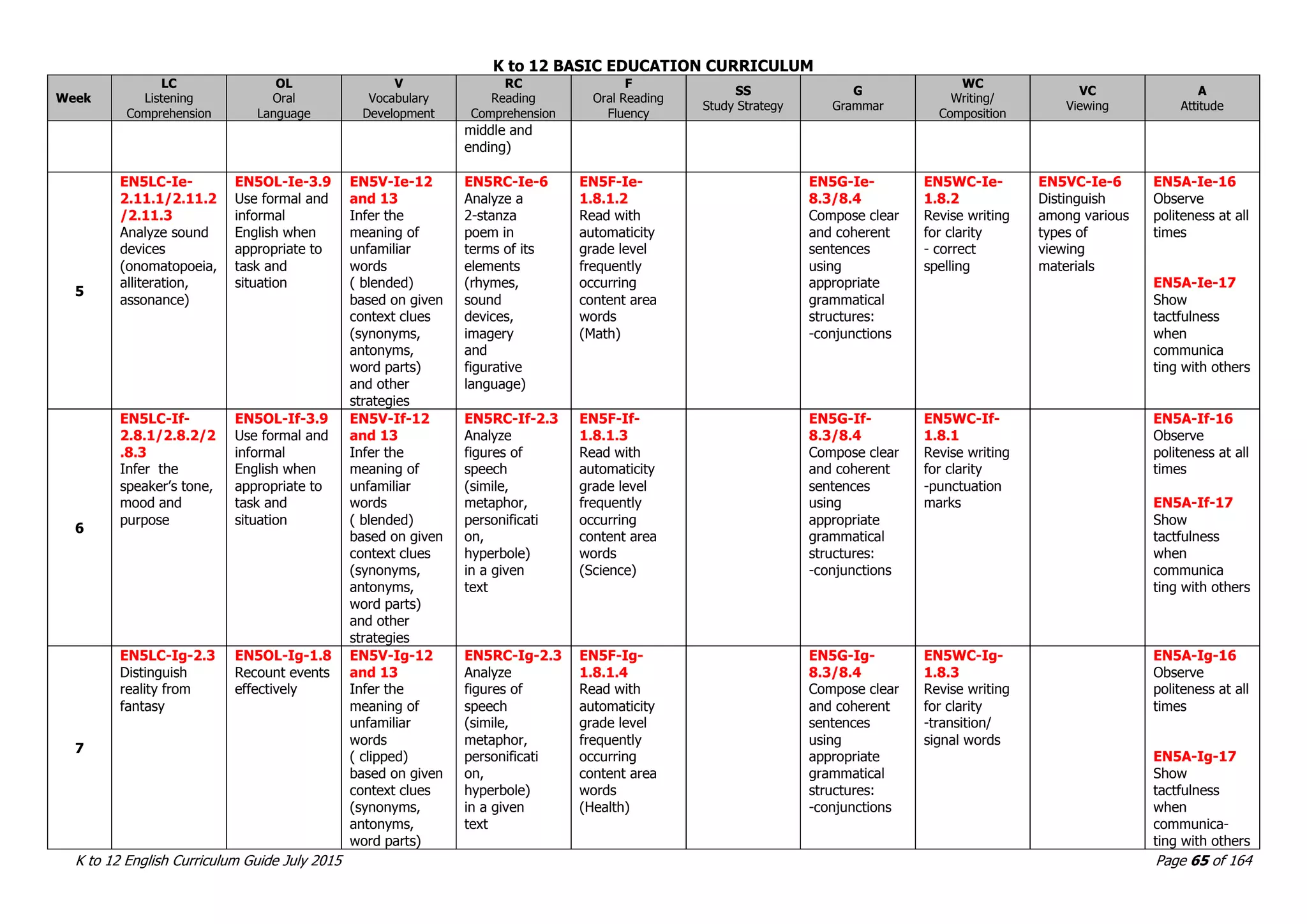 K_to_12_Curriculum_Guide_ENGLISH.pdf