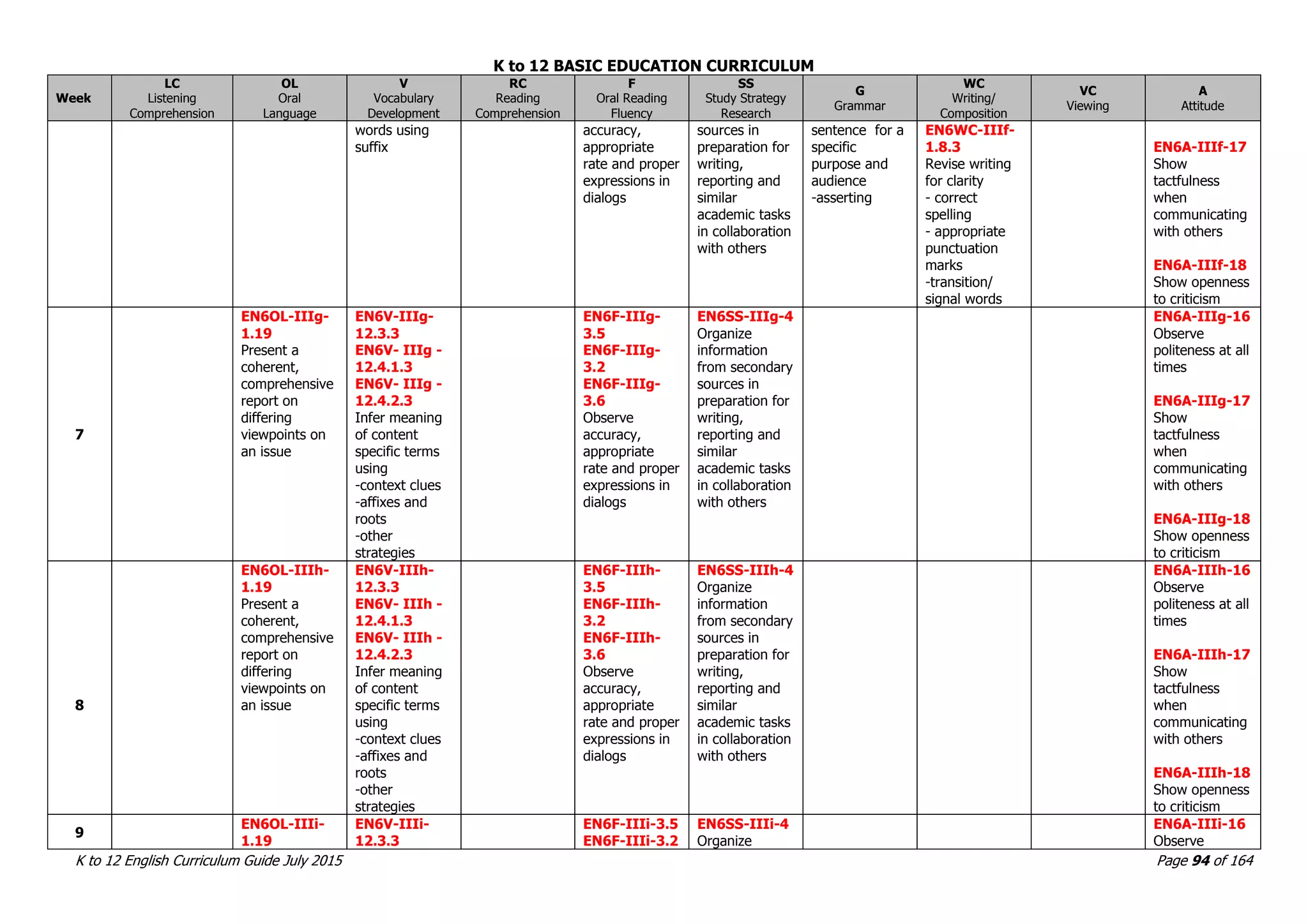 K_to_12_Curriculum_Guide_ENGLISH.pdf