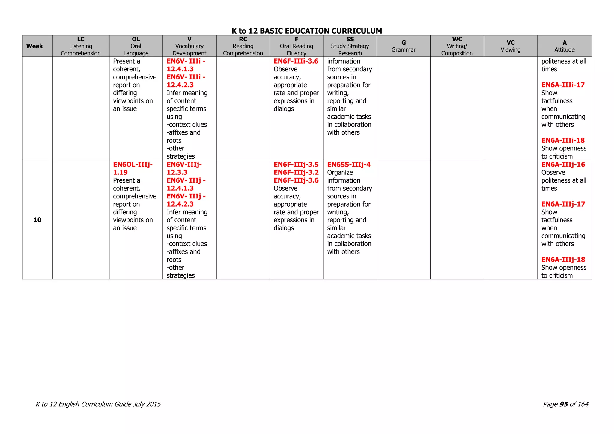 K_to_12_Curriculum_Guide_ENGLISH.pdf