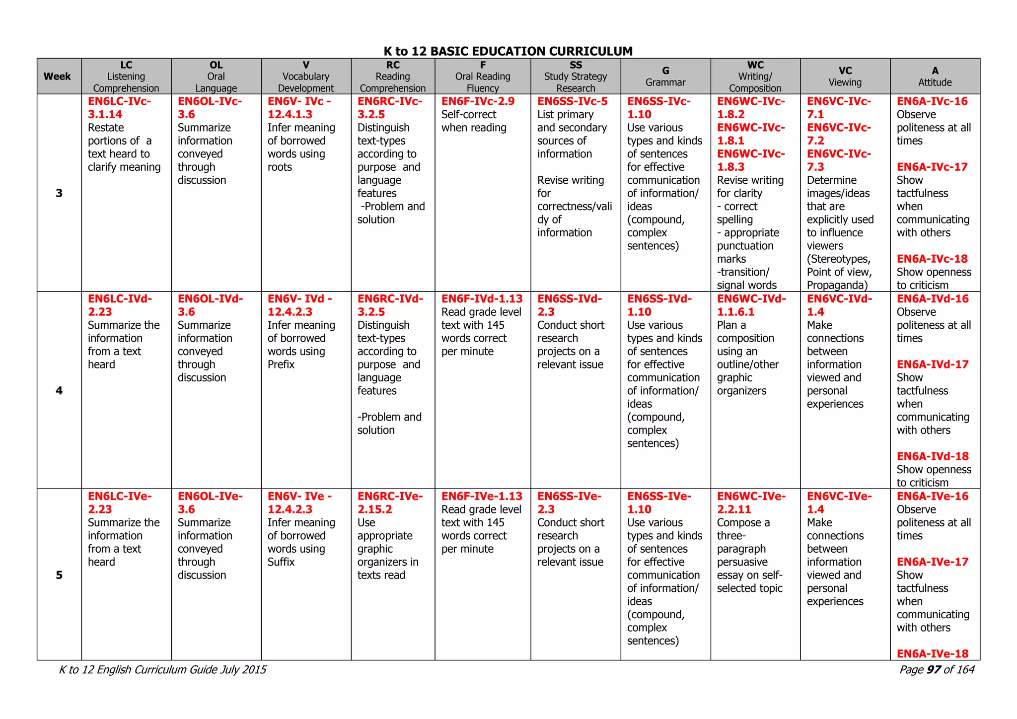 K_to_12_Curriculum_Guide_ENGLISH.pdf