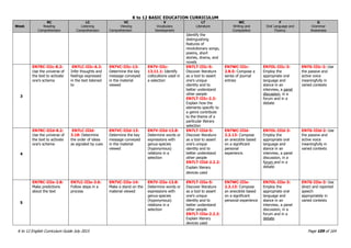 K_to_12_Curriculum_Guide_ENGLISH.pdf