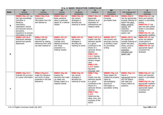 K_to_12_Curriculum_Guide_ENGLISH.pdf