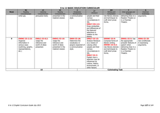K_to_12_Curriculum_Guide_ENGLISH.pdf