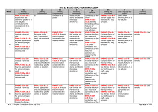 K_to_12_Curriculum_Guide_ENGLISH.pdf
