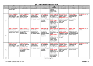 K_to_12_Curriculum_Guide_ENGLISH.pdf