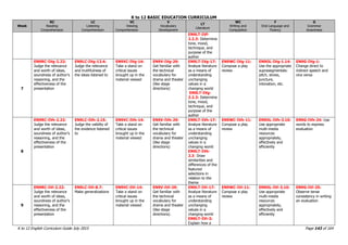 K_to_12_Curriculum_Guide_ENGLISH.pdf