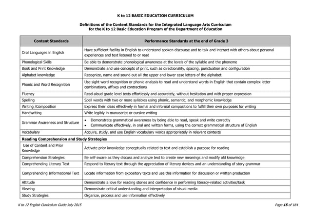 K_to_12_Curriculum_Guide_ENGLISH.pdf
