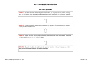 K_to_12_Curriculum_Guide_ENGLISH.pdf