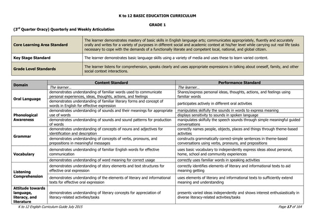 K_to_12_Curriculum_Guide_ENGLISH.pdf