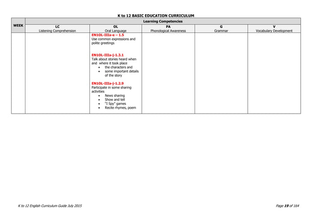 K_to_12_Curriculum_Guide_ENGLISH.pdf