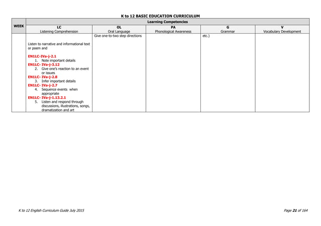 K_to_12_Curriculum_Guide_ENGLISH.pdf