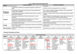 K_to_12_Curriculum_Guide_ENGLISH.pdf