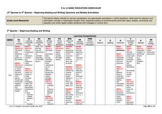 K_to_12_Curriculum_Guide_ENGLISH.pdf
