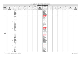 K_to_12_Curriculum_Guide_ENGLISH.pdf