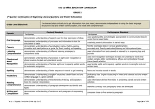 K_to_12_Curriculum_Guide_ENGLISH.pdf