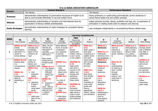 K_to_12_Curriculum_Guide_ENGLISH.pdf