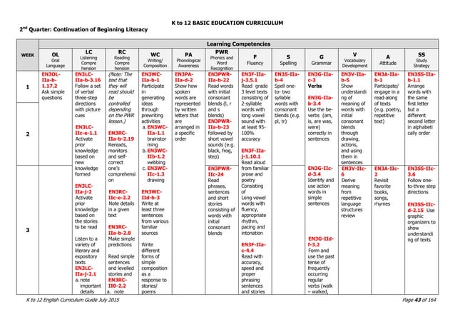 K_to_12_Curriculum_Guide_ENGLISH.pdf