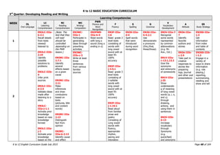 K_to_12_Curriculum_Guide_ENGLISH.pdf