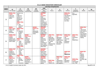 K_to_12_Curriculum_Guide_ENGLISH.pdf
