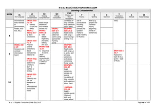 K_to_12_Curriculum_Guide_ENGLISH.pdf