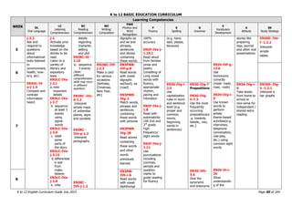 K_to_12_Curriculum_Guide_ENGLISH.pdf