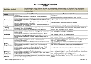 K_to_12_Curriculum_Guide_ENGLISH.pdf