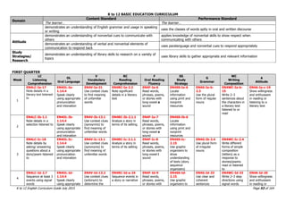 K_to_12_Curriculum_Guide_ENGLISH.pdf