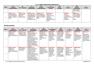 K_to_12_Curriculum_Guide_ENGLISH.pdf