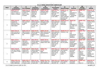 K_to_12_Curriculum_Guide_ENGLISH.pdf