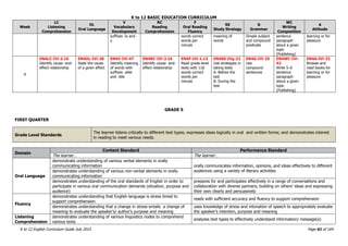 K_to_12_Curriculum_Guide_ENGLISH.pdf