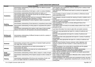 K_to_12_Curriculum_Guide_ENGLISH.pdf