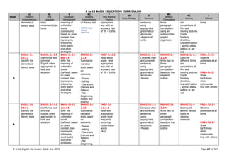 K_to_12_Curriculum_Guide_ENGLISH.pdf