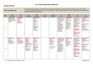 K_to_12_Curriculum_Guide_ENGLISH.pdf