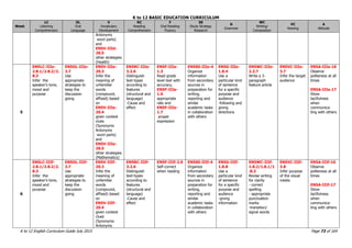 K_to_12_Curriculum_Guide_ENGLISH.pdf